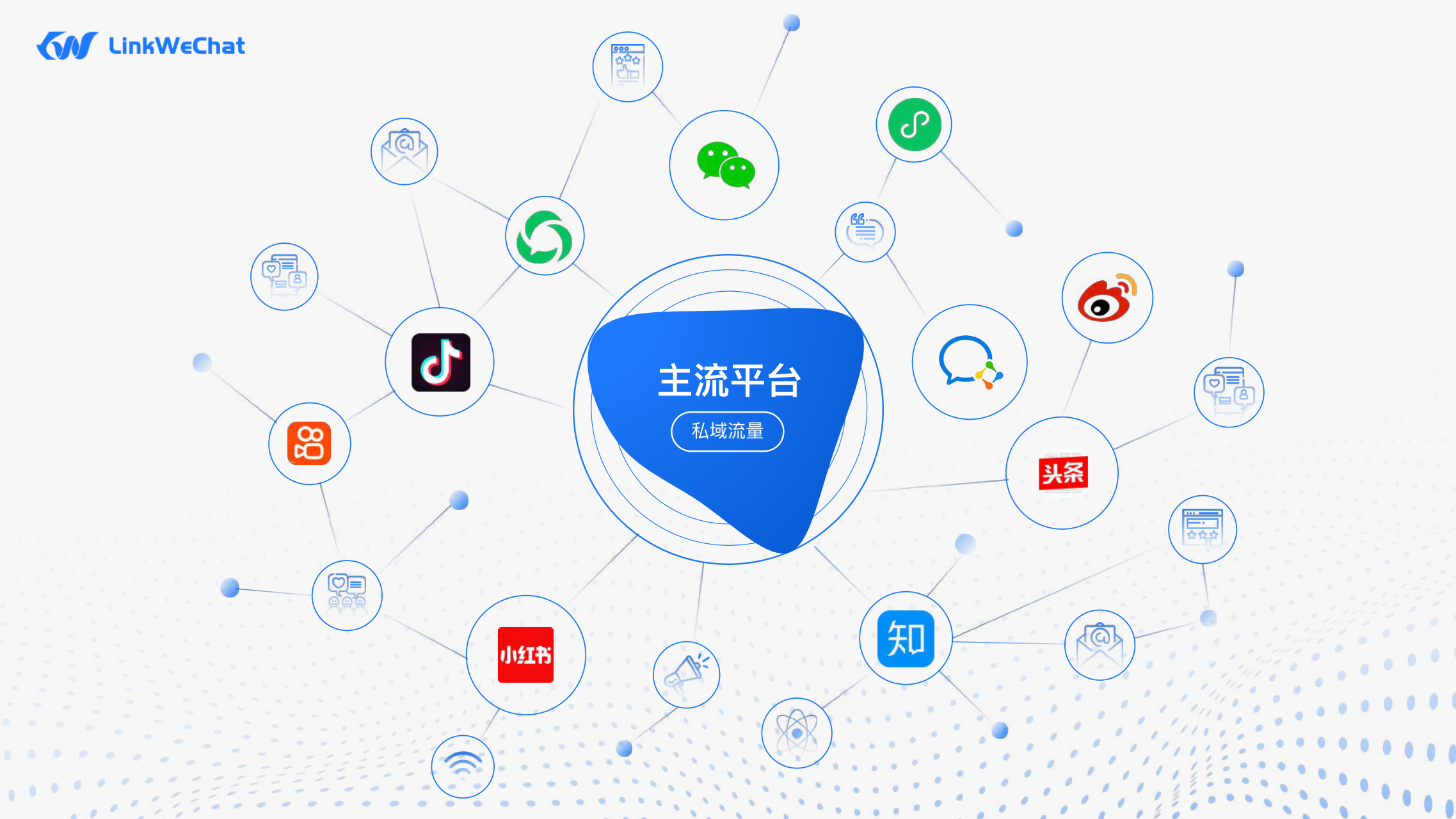 linkwechat基于企业微信的智能SCRM营销系统 - 仟微网络