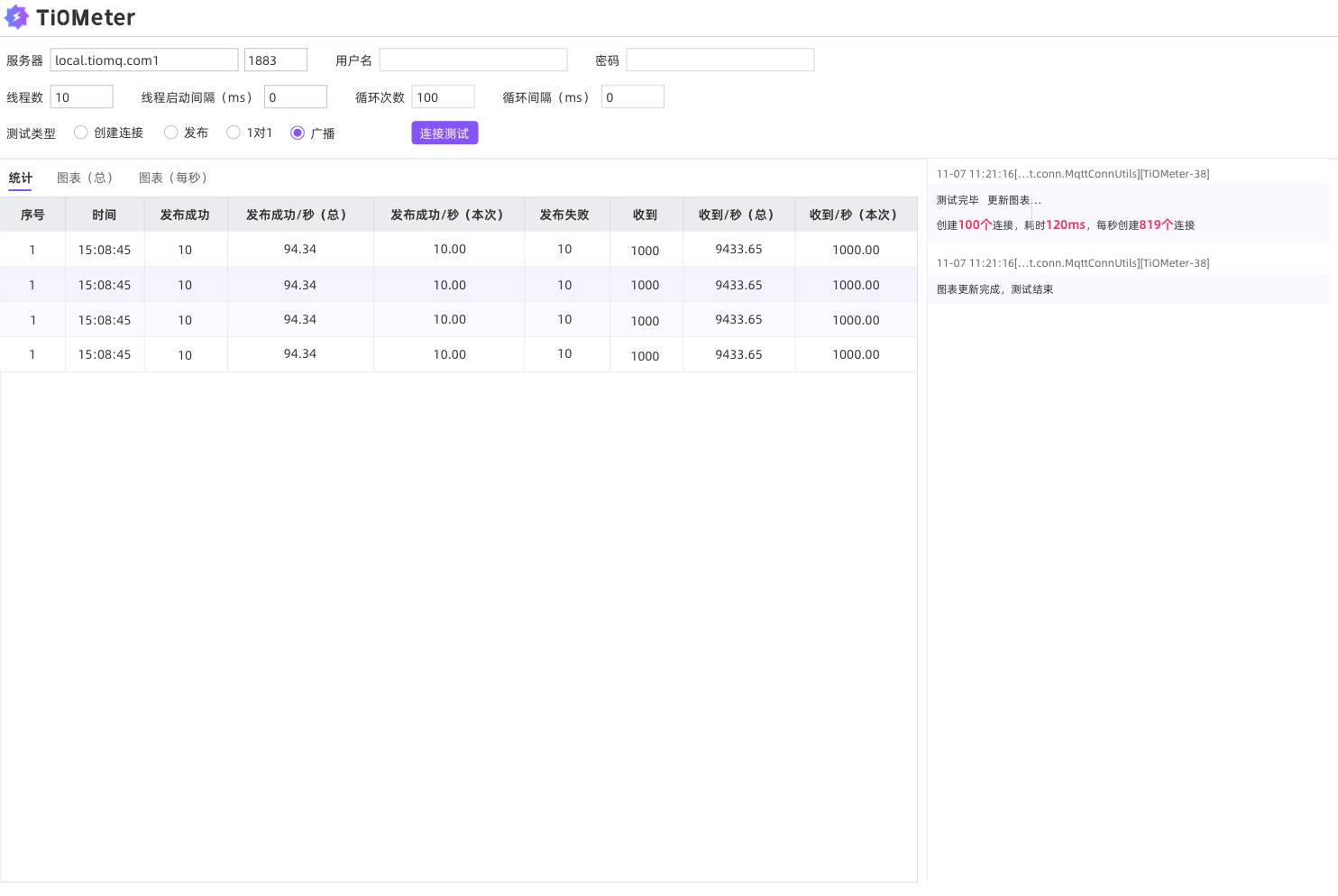 TiOMeter：高效、全面的MQTT压力测试工具 - 谭聊