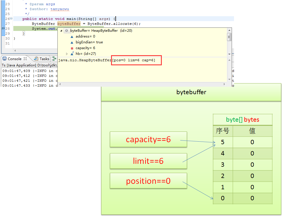 ByteBuffer：网络编程前置技能 | t-io